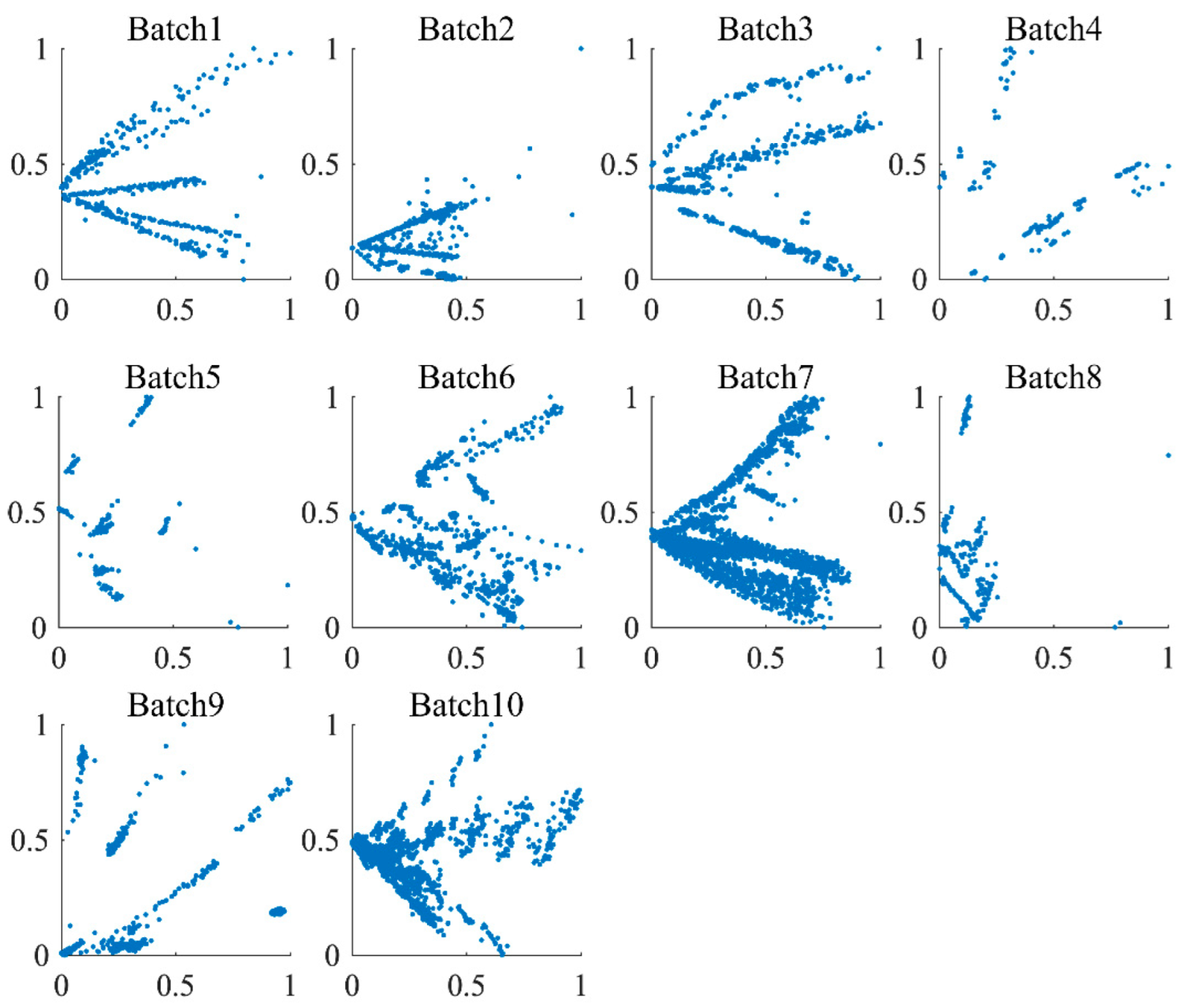 An Improved Algorithm of Drift Compensation for Olfactory Sensors