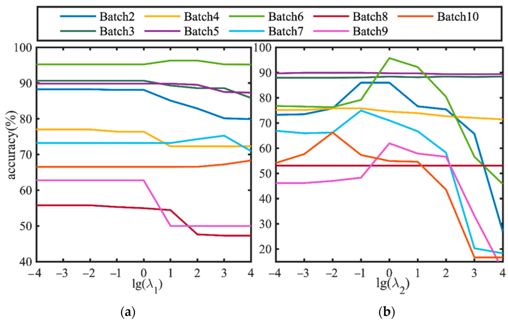 An Improved Algorithm of Drift Compensation for Olfactory Sensors