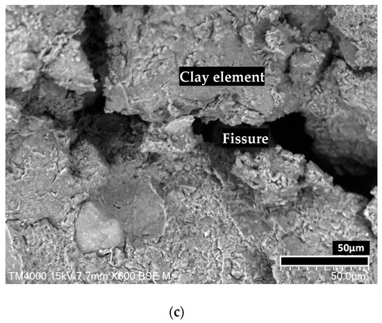 An Investigation into the Water Retention Behaviour of an Unsaturated ...
