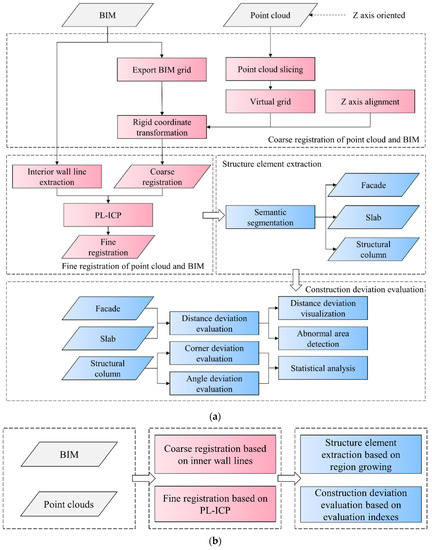 Geometric Accuracy Evaluation Method for Subway Stations Based on 3D ...