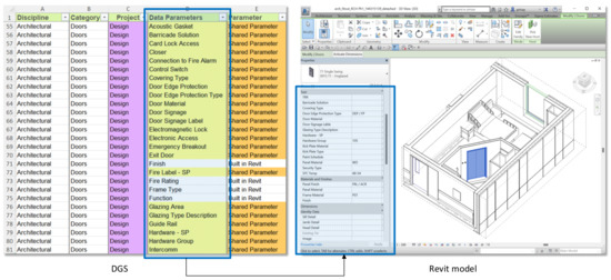 BIM for Facilities Management: An Investigation into the Asset ...