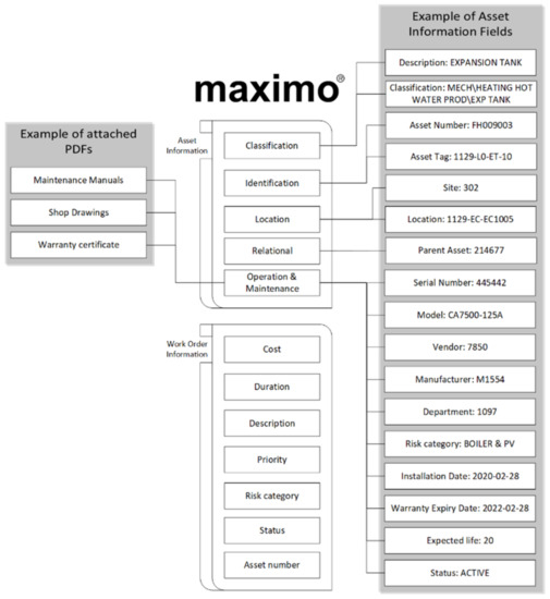 BIM for Facilities Management: An Investigation into the Asset ...