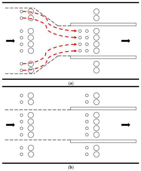 Numerical Study on Isokinetic Samplers with Different Nozzle Geometries