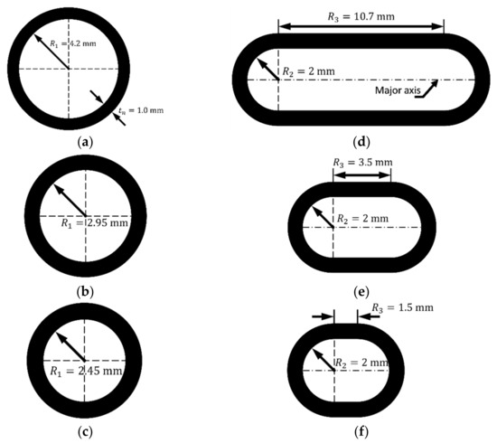 Numerical Study on Isokinetic Samplers with Different Nozzle Geometries