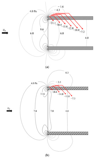 Numerical Study on Isokinetic Samplers with Different Nozzle Geometries