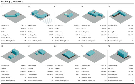 Parametric Method and Building Information Modeling-Based Cost Estimation Model for Construction ...