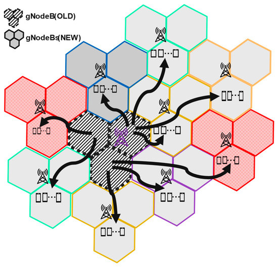 Machine Learning-Based Paging Enhancement in 5G Network