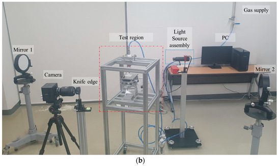 Applied Sciences | Free Full-Text | Numerical Modeling of an Impinging Jet Flow inside a Thermal ...