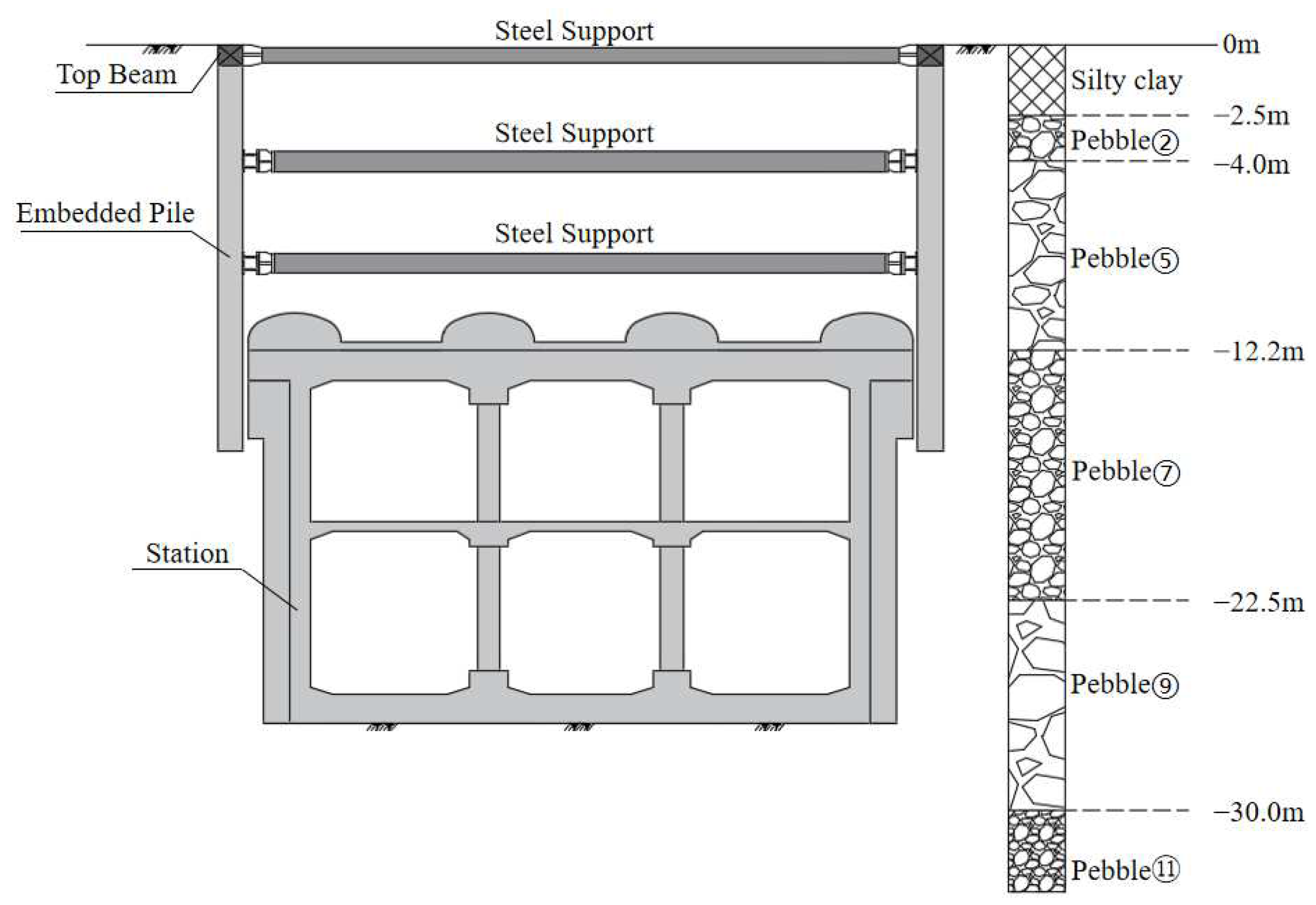 Numerical Simulation and Field Test of the Interaction between Existing ...