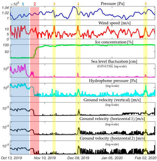 Peculiarities of the HVSR Method Application to Seismic Records ...