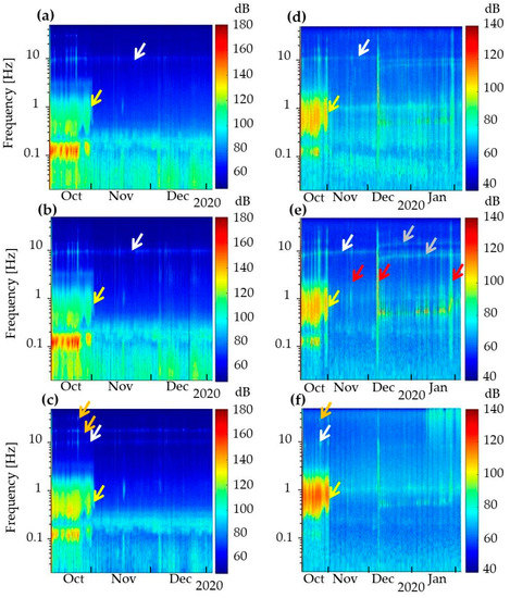 Peculiarities of the HVSR Method Application to Seismic Records ...