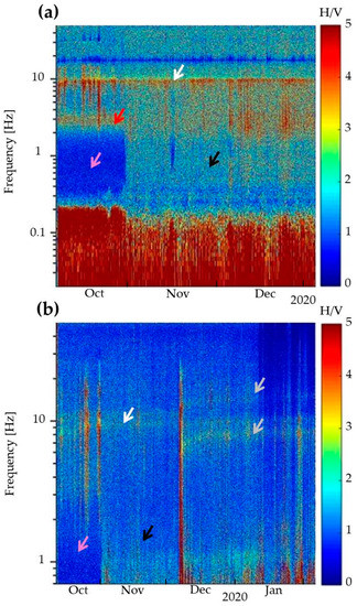 Peculiarities of the HVSR Method Application to Seismic Records ...