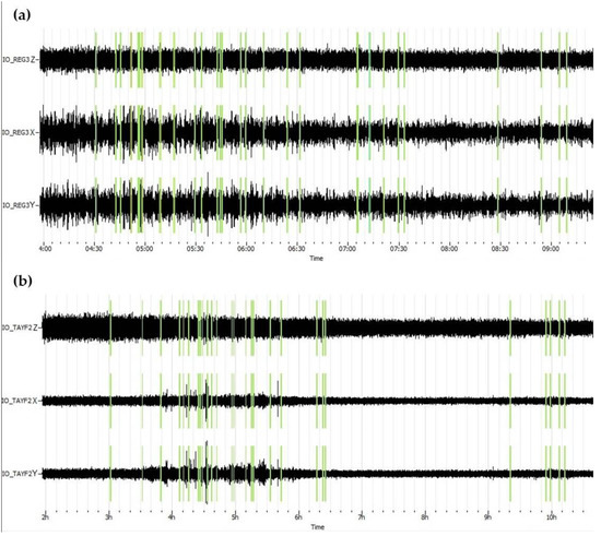 Peculiarities of the HVSR Method Application to Seismic Records ...