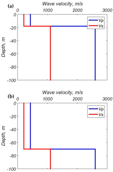 Peculiarities of the HVSR Method Application to Seismic Records ...