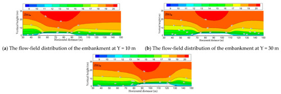 Applied Sciences | Special Issue : Prevention and Control of Wind-Blown ...