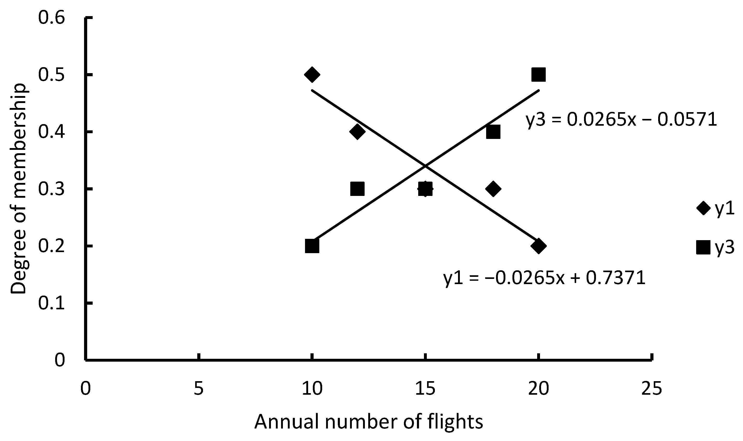 Applied Sciences | Free Full-Text | An Assessment Model for Air ...