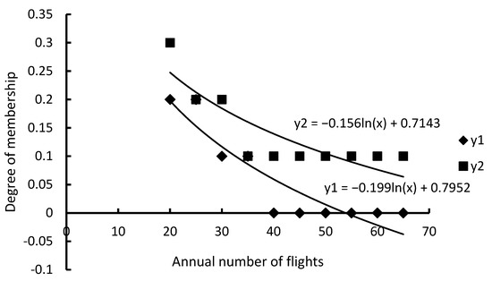 An Assessment Model for Air Passenger Risk Classification