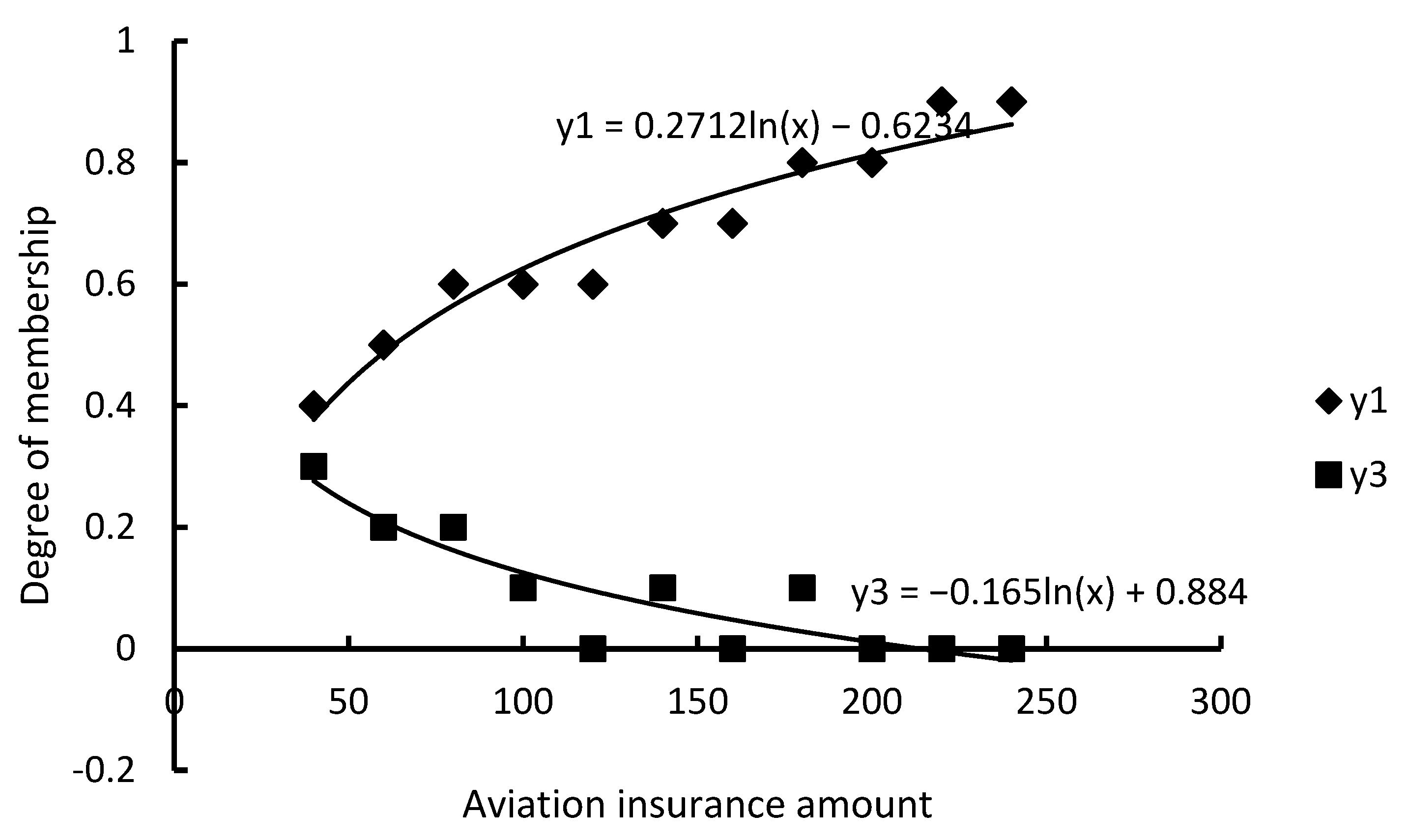 Applied Sciences | Free Full-Text | An Assessment Model for Air ...