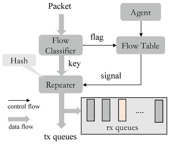 Programmable Deterministic Zero-Copy DMA Mechanism for FPGA Accelerator