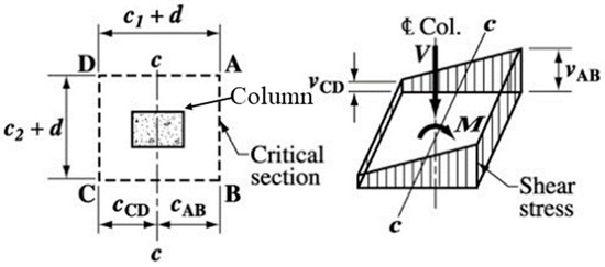 Finite Element Analysis of Punching Shear of Reinforced Concrete Slab ...