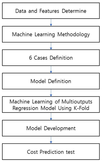 Applied Sciences | Free Full-Text | Performance Analysis of ...