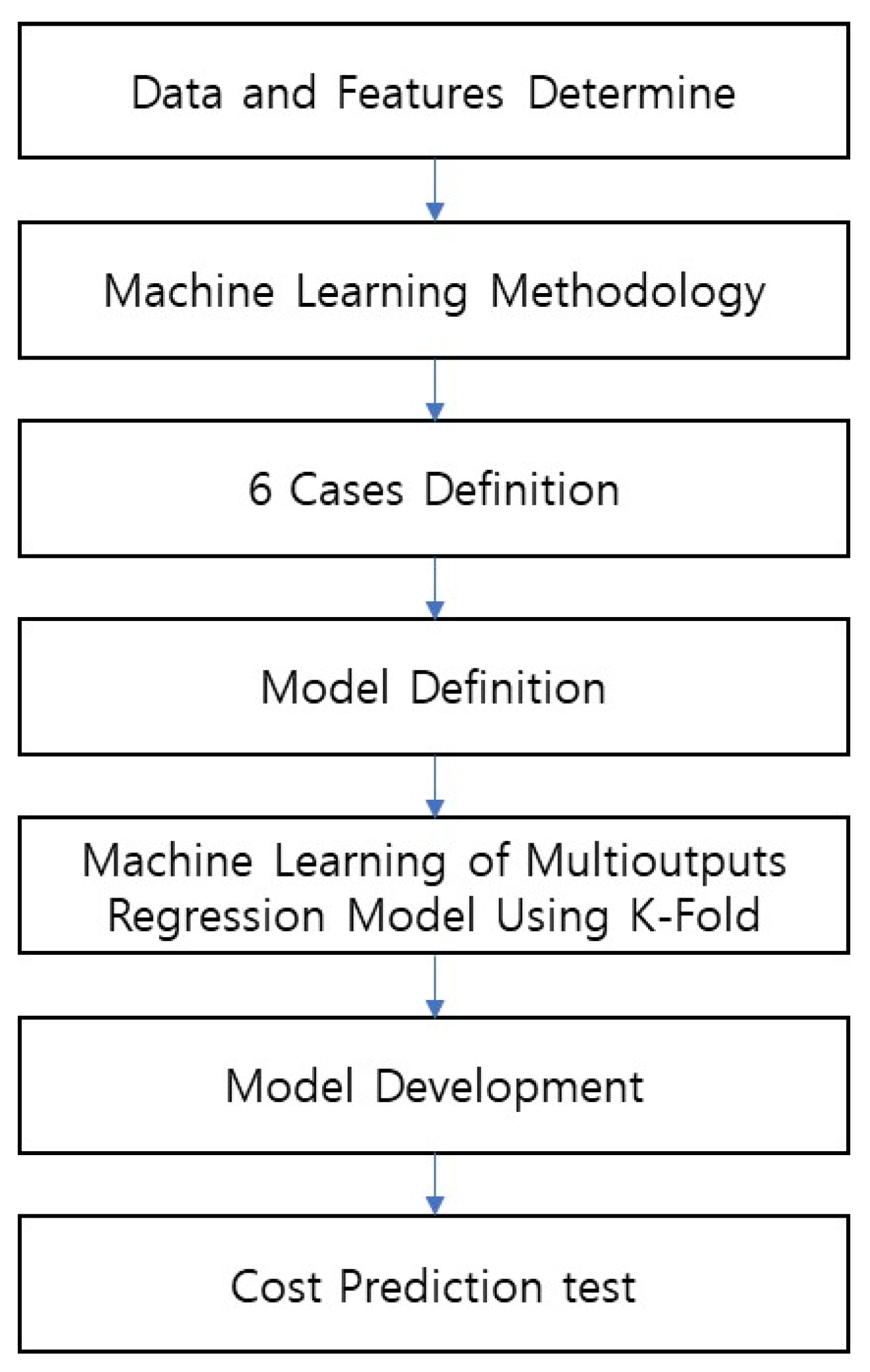 Applied Sciences | Free Full-Text | Performance Analysis of ...