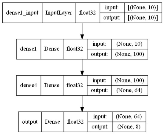 Applied Sciences | Free Full-Text | Performance Analysis of ...