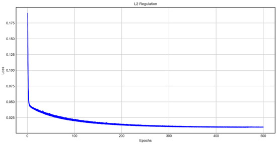 Performance Analysis of Construction Cost Prediction Using Neural ...