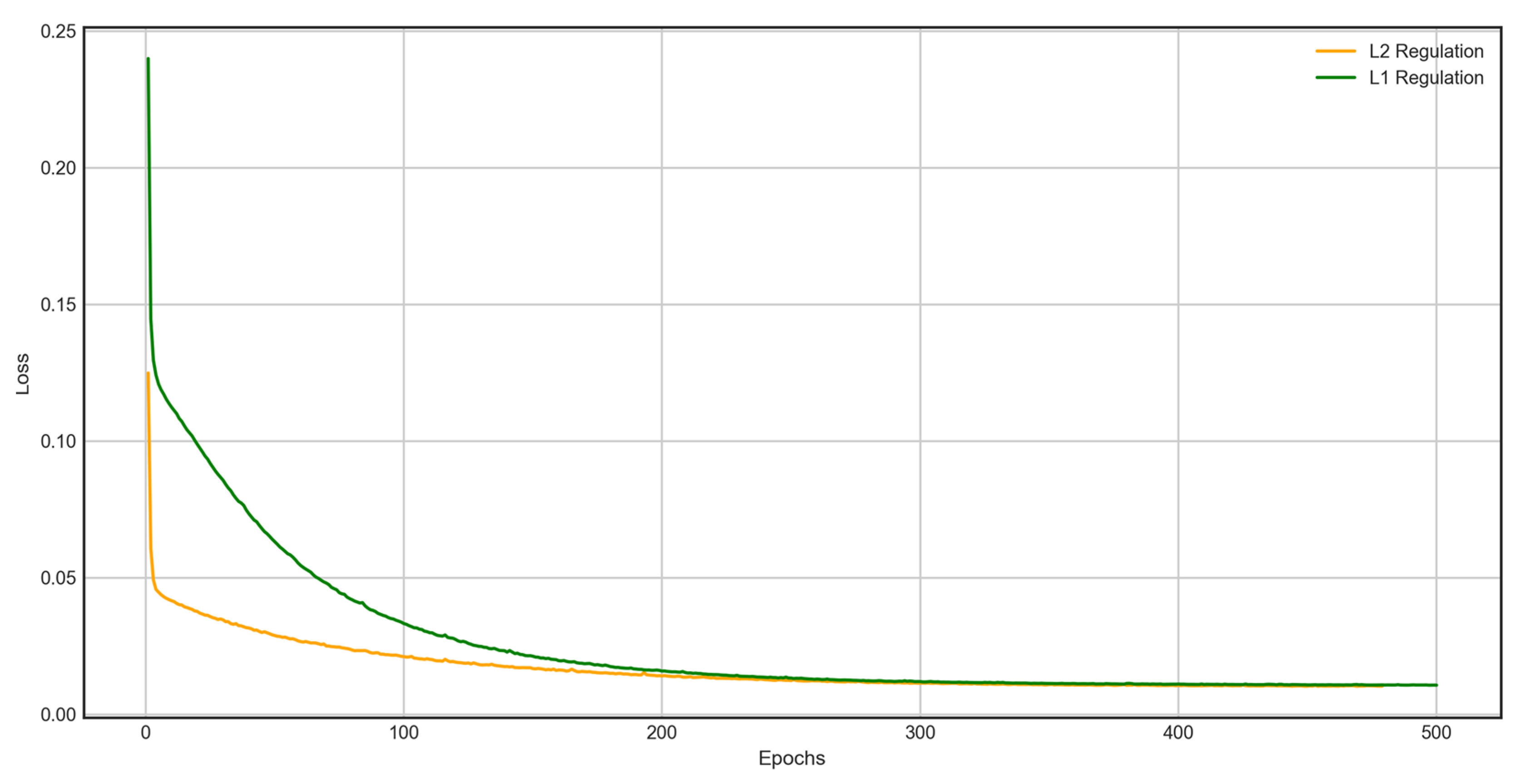 Performance Analysis of Construction Cost Prediction Using Neural Network for Multioutput Regression