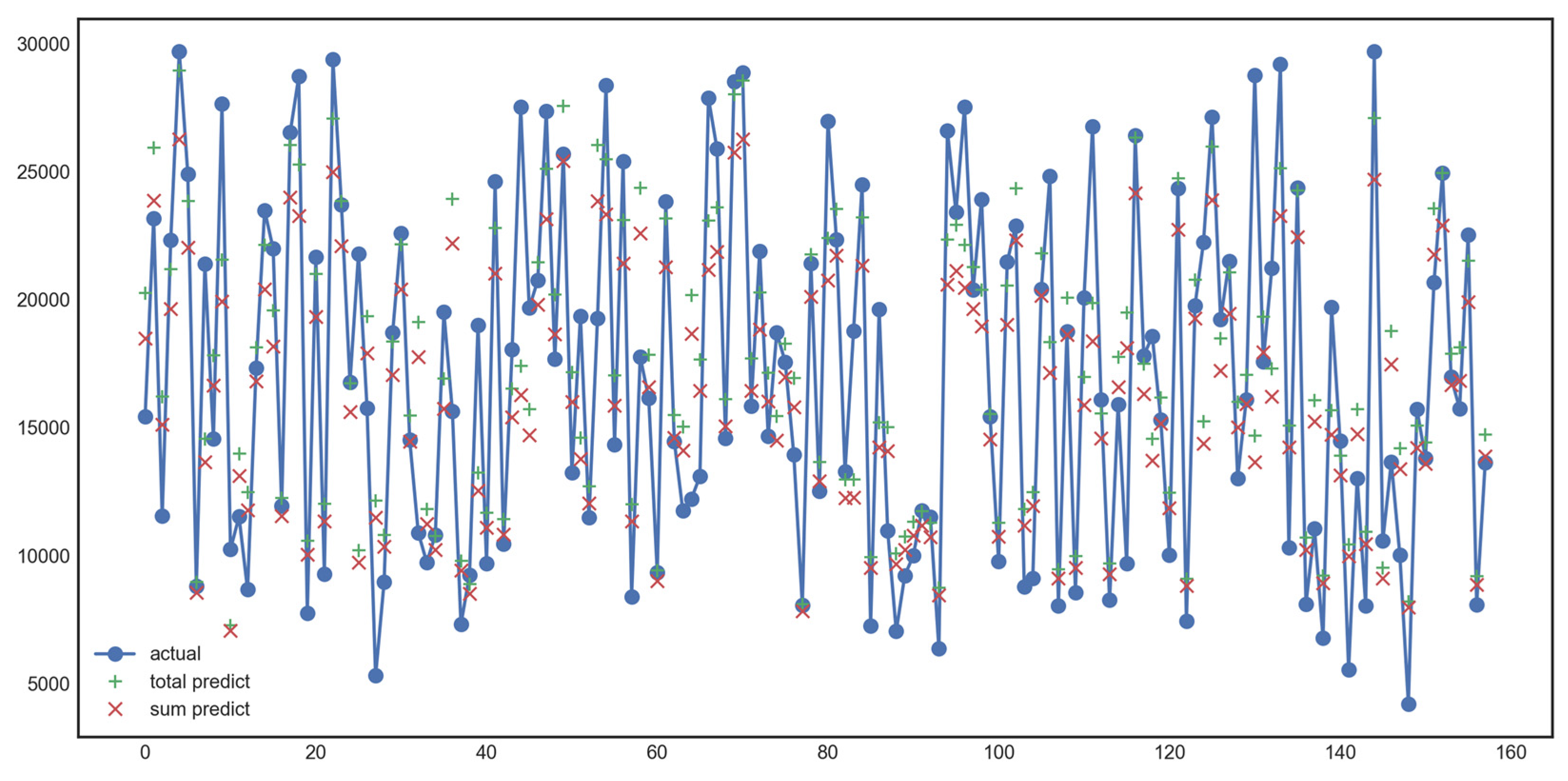 Performance Analysis of Construction Cost Prediction Using Neural Network for Multioutput Regression