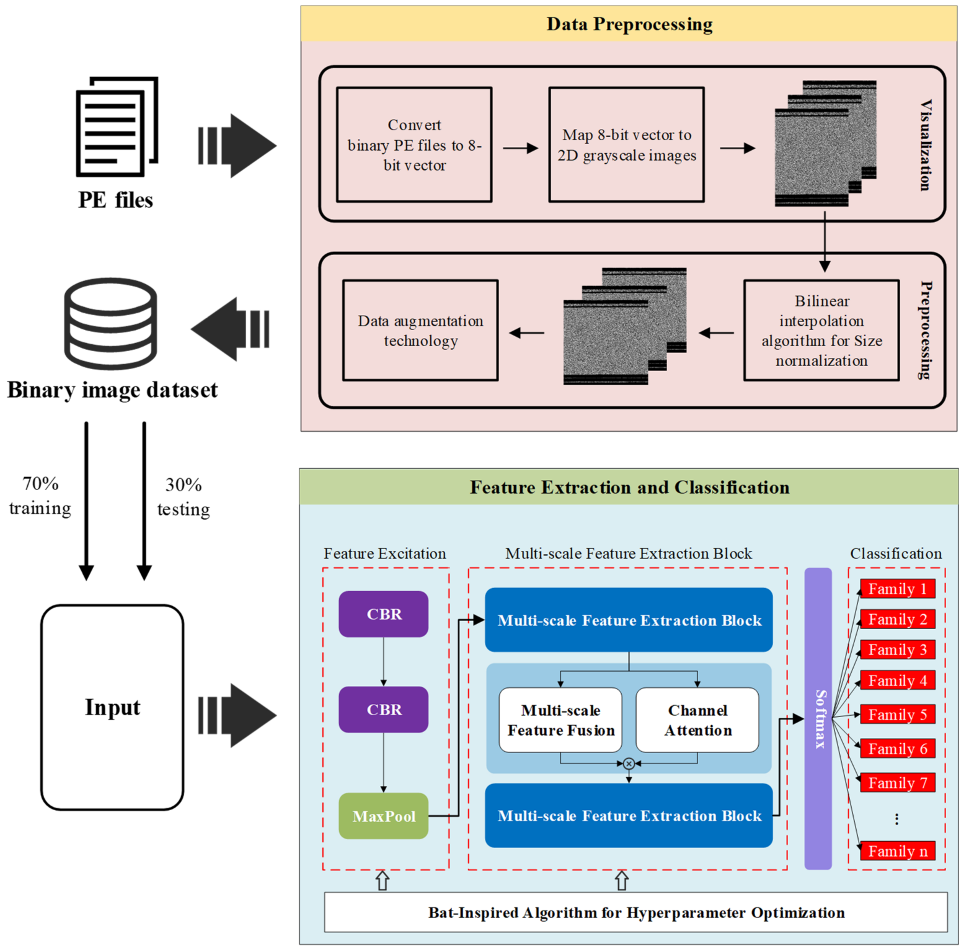 Applied Sciences | Free Full-text | Malware Variants Detection Model