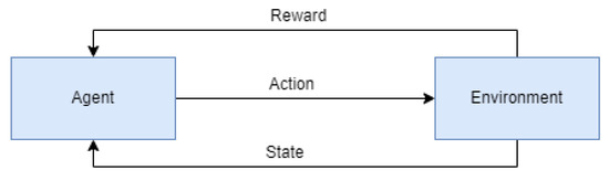 Applied Sciences | Free Full-Text | Optimal Defense Strategy Selection ...