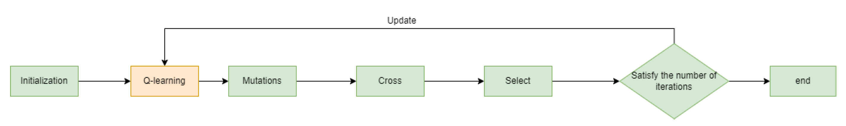 Applied Sciences | Free Full-Text | Optimal Defense Strategy Selection ...