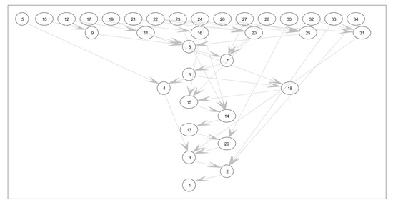 Applied Sciences | Free Full-Text | Optimal Defense Strategy Selection ...