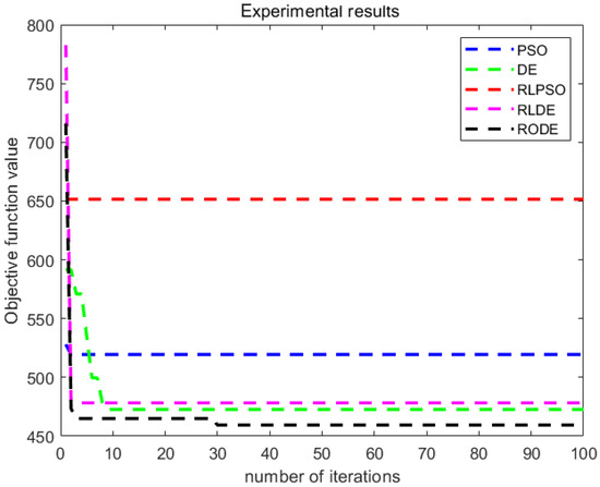 Applied Sciences | Free Full-Text | Optimal Defense Strategy Selection ...