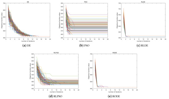 Applied Sciences | Free Full-Text | Optimal Defense Strategy Selection ...