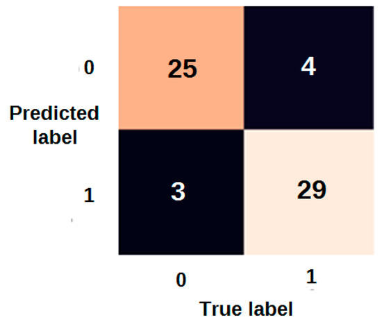 AI-Based Prediction of Myocardial Infarction Risk as an Element of ...