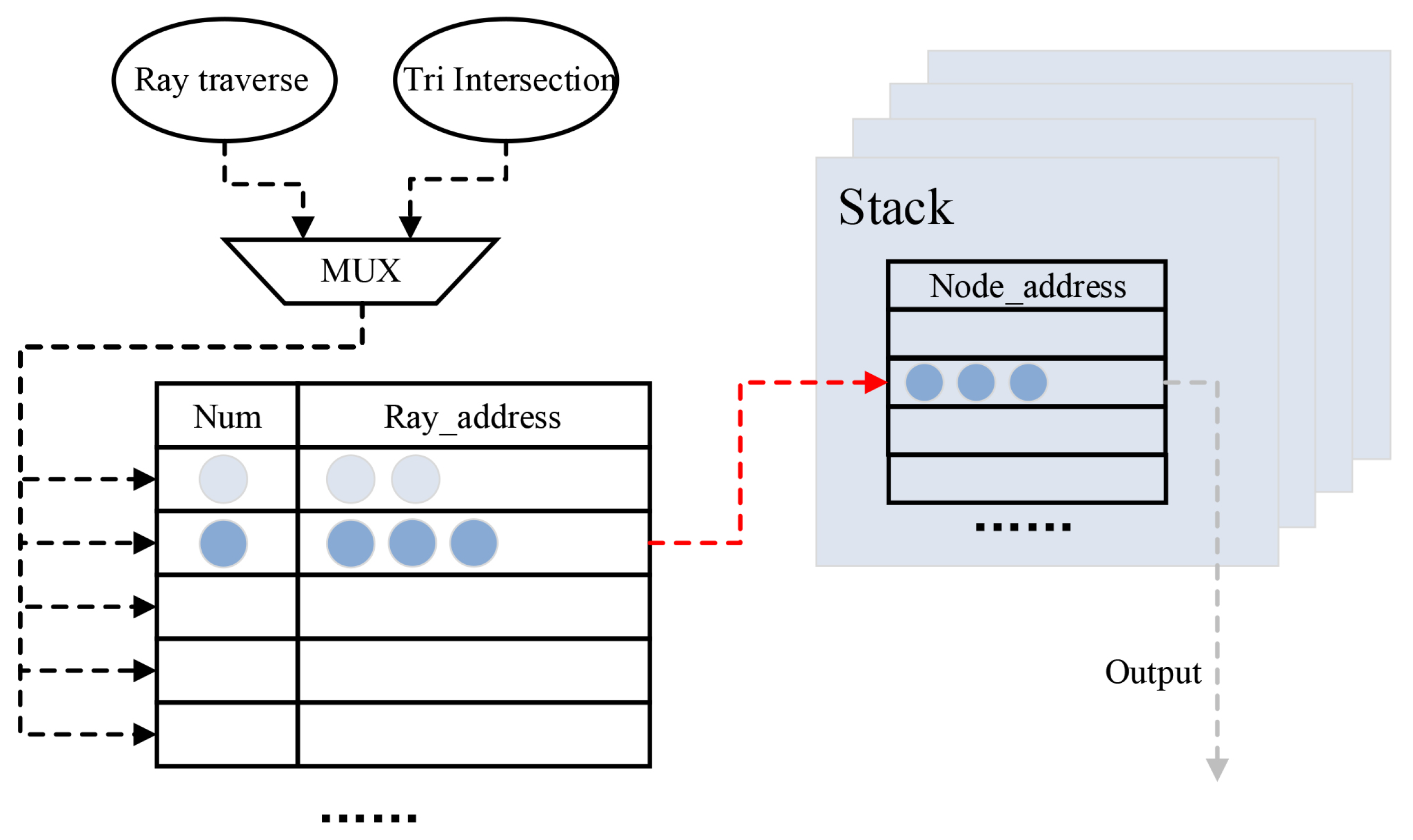 RT Engine: An Efficient Hardware Architecture for Ray Tracing