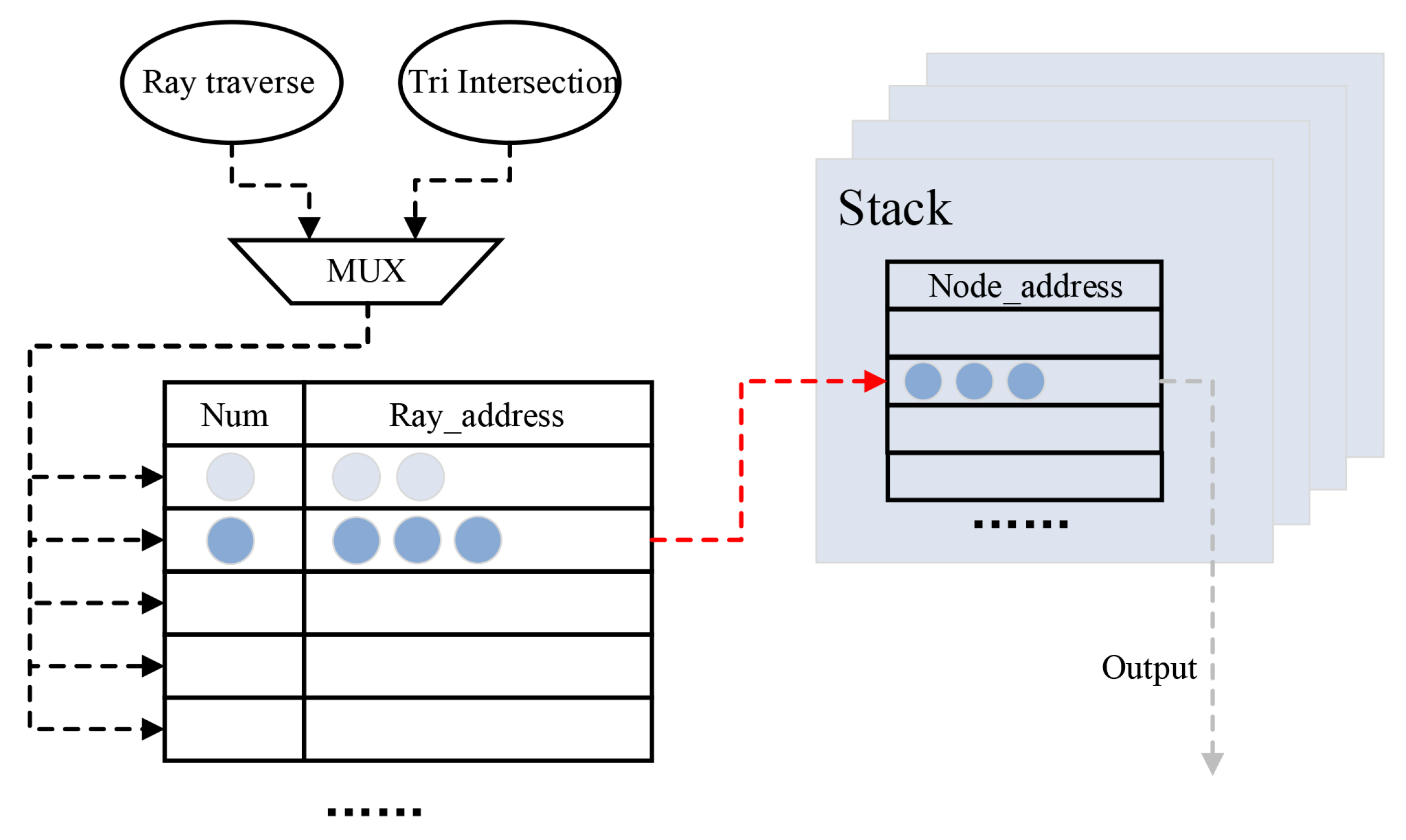 RT Engine: An Efficient Hardware Architecture for Ray Tracing