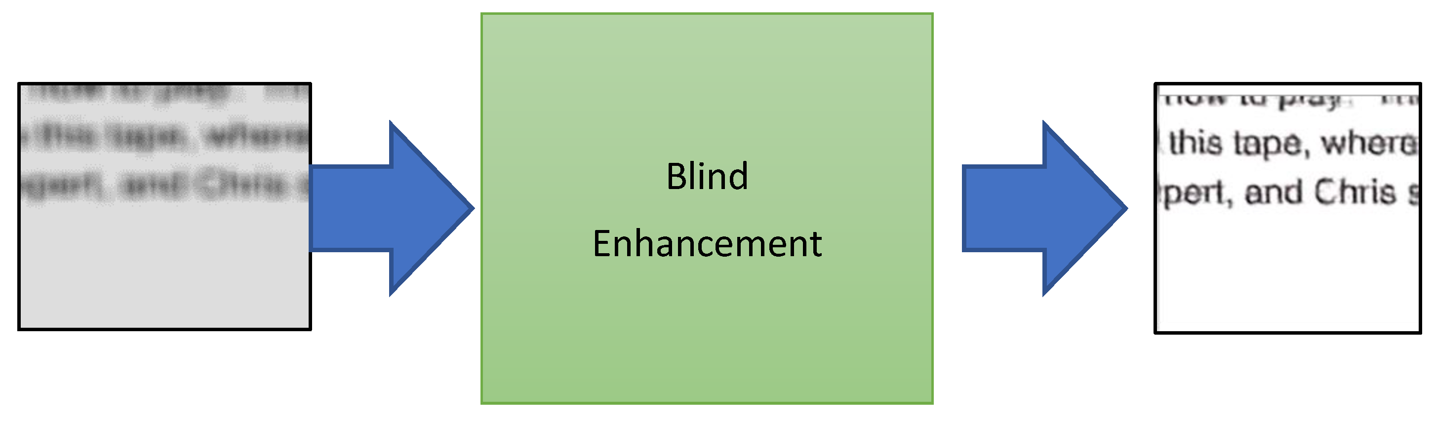 Deep Neural Network Concept for a Blind Enhancement of Document-Images ...