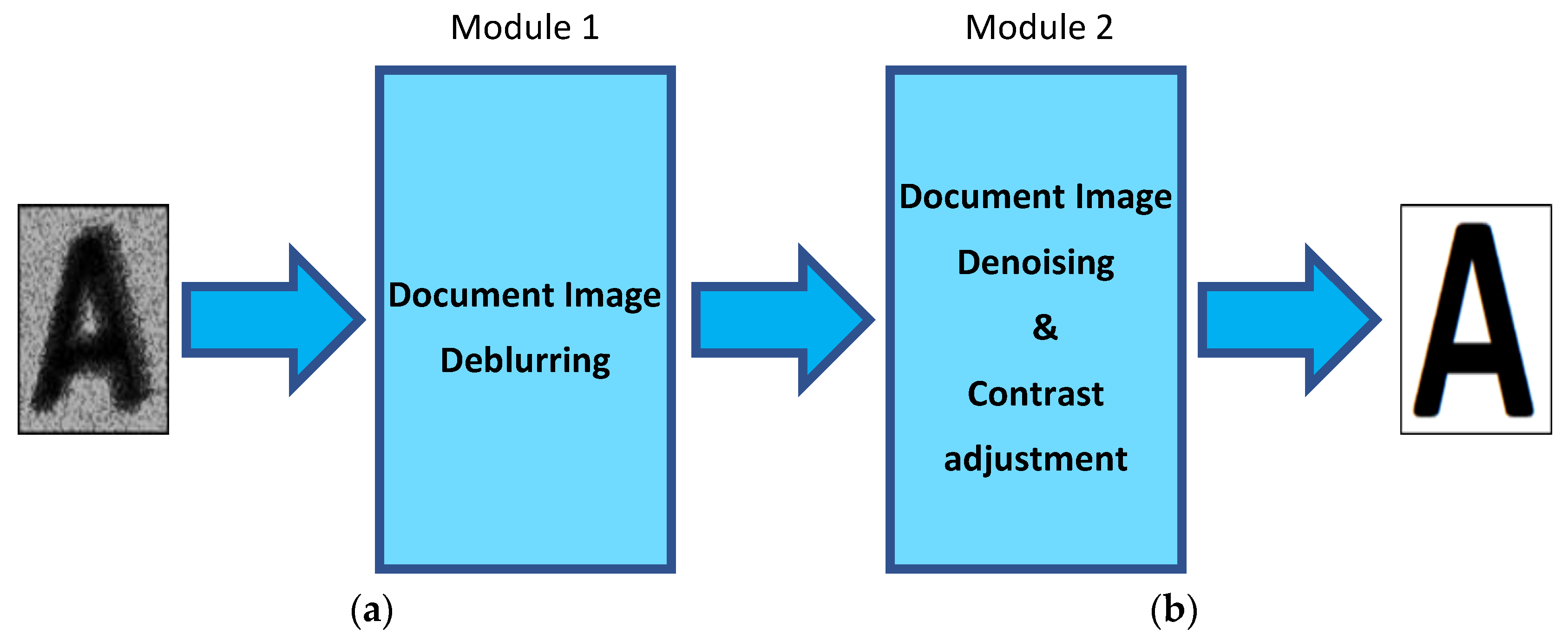 Deep Neural Network Concept for a Blind Enhancement of Document-Images ...