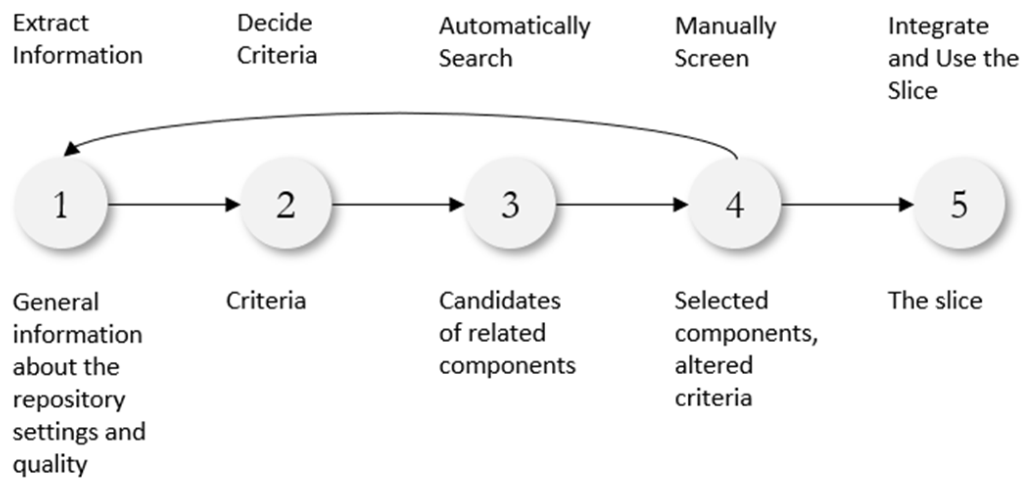 A Method for Enterprise Architecture Model Slicing