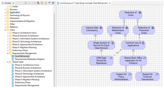 A Method for Enterprise Architecture Model Slicing