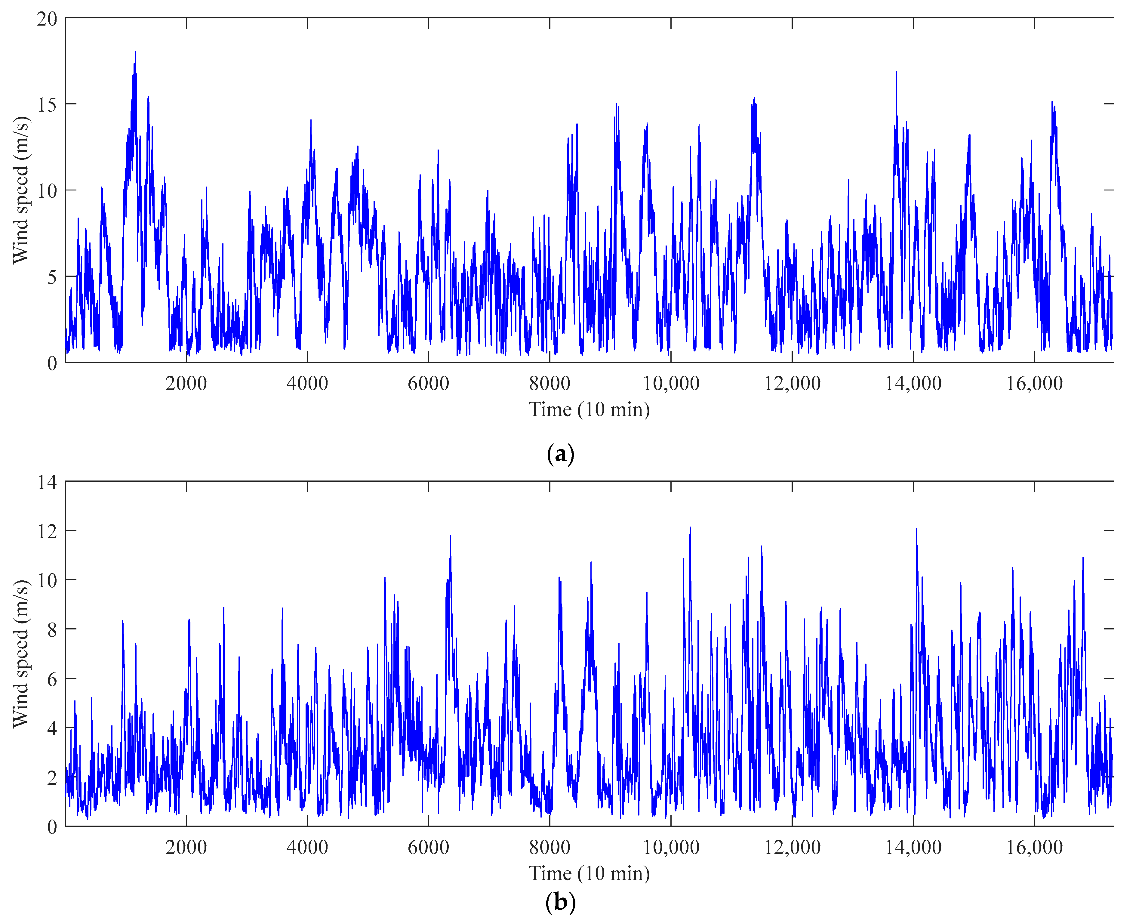 A ML-Based Wind Speed Prediction Model with Truncated Real-Time Decomposition and Multi ...