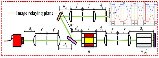 Applied Sciences | Free Full-Text | Compact 15 mJ Fiber–Solid Hybrid ...