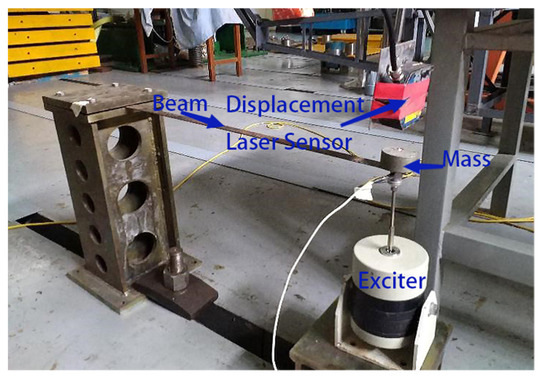 One Novel Dynamic-Load Time-Domain-Identification Method Based on ...