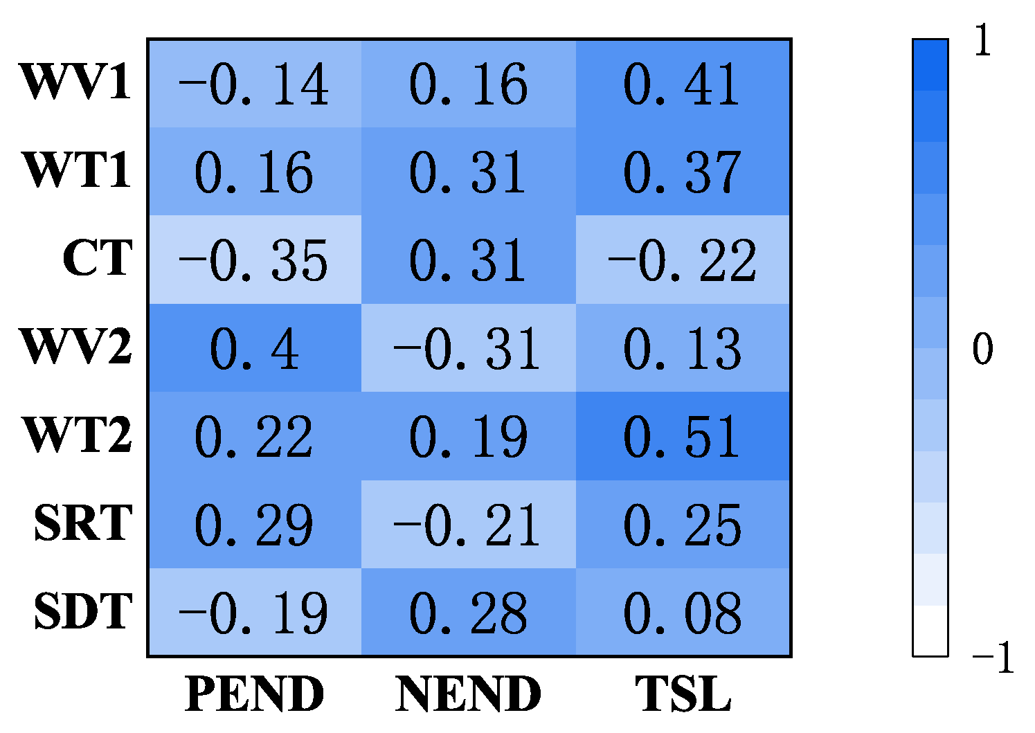 Applied Sciences | Free Full-Text | Quality Prediction and Parameter Optimisation of Resistance ...