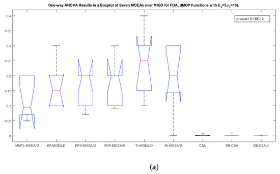 Applied Sciences | Free Full-Text | A Distributed Bi-Behaviors Crow ...
