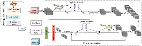 Applied Sciences | Free Full-Text | A New Imbalanced Encrypted Traffic ...