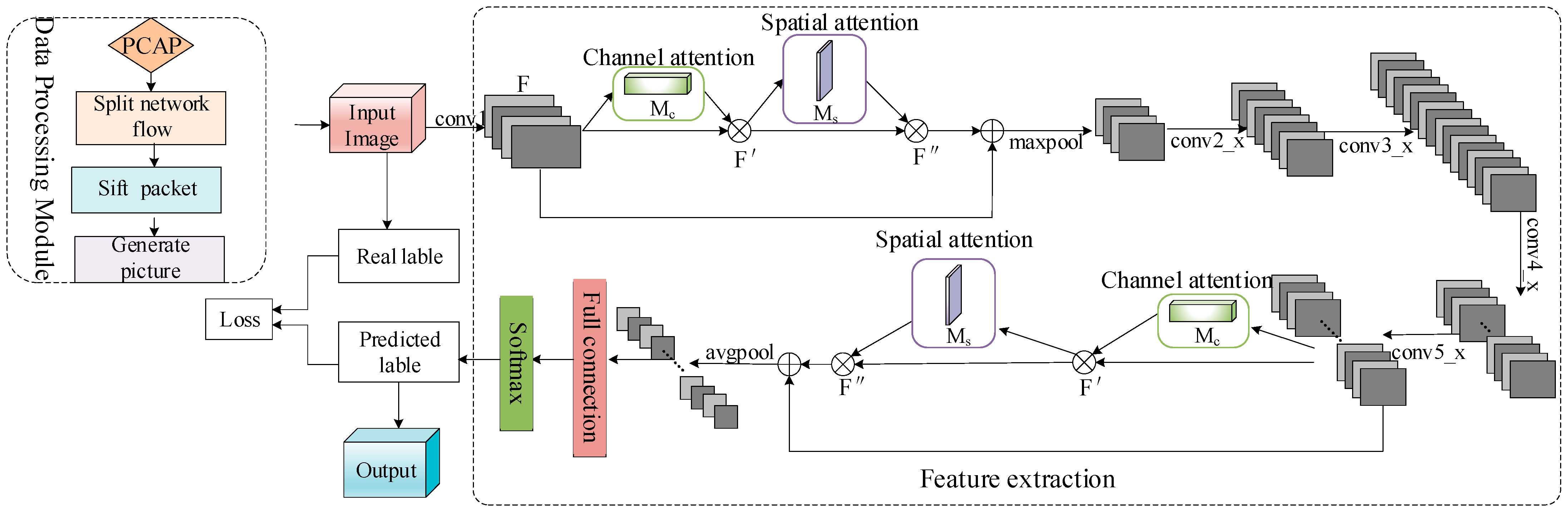 Applied Sciences | Free Full-Text | A New Imbalanced Encrypted Traffic ...